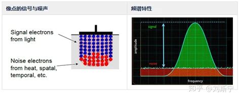 Sensor 的特性与噪声 Matrix