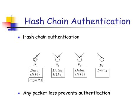 Ppt Multicast Authentication In Fully Adversarial Networks Powerpoint