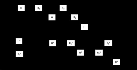 A 3 Qubit Qft Circuit 21 B Abstract Hadamard Gate C Abstract