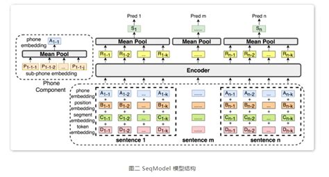 长文本口语语义理解技术系列①：段落分割实践 阿里云开发者社区
