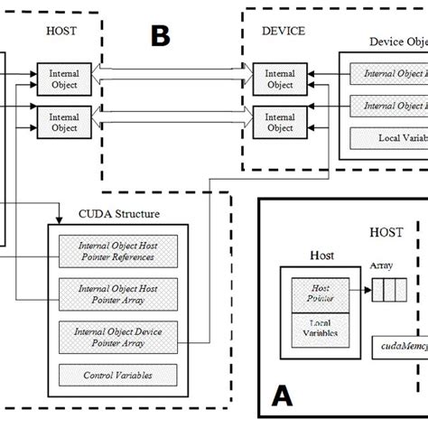 Illustrates How The Gpu Simulates The Spiking Neural Network In Download Scientific Diagram