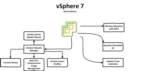 Vsphere 7 Is Available To Download