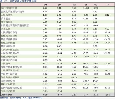 2018年涨幅最大的基金2018年一二月哪些股票涨幅最大 随意云