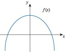 Bounded Exercises