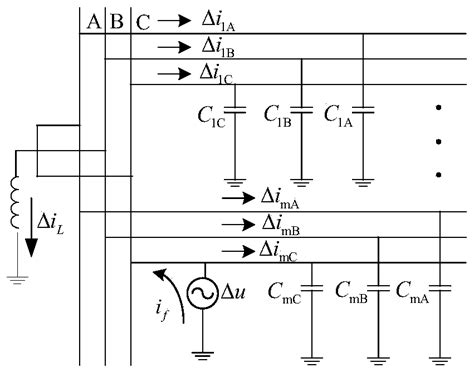 Ground Fault Location Method For Resonant Grounded System Based On