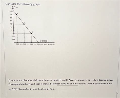 Solved Consider The Following Graph Calculate The Elasticity Chegg Com