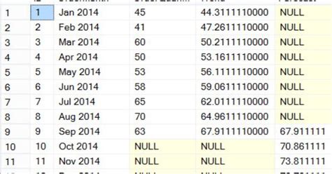 Excel Chart Linear Trend Line Sas Line Chart Alayneabrahams