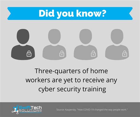 Swifttech Solutions Inc Posted On Linkedin