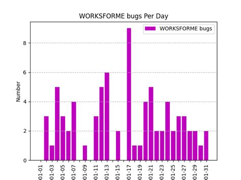 Libreoffice Qa Blog Updates From The Quality Assurance Community