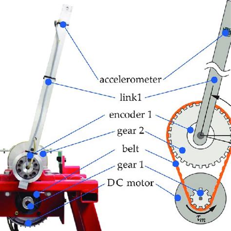 Planar One Link Robot System Structure And Functionality Download