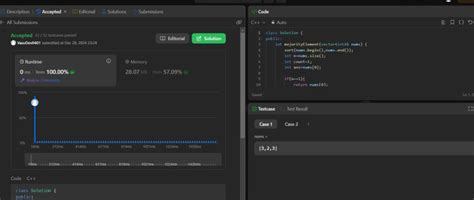 Vasu Seth On Linkedin Coding Problemsolving Algorithms Sortingalgorithm