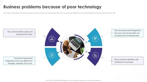 Implementation Of Technology Action Business Problems Because Of Poor
