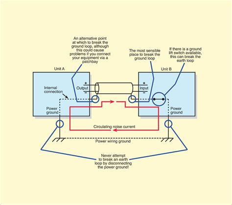 Q Do Balanced Connections Prevent Ground Loops