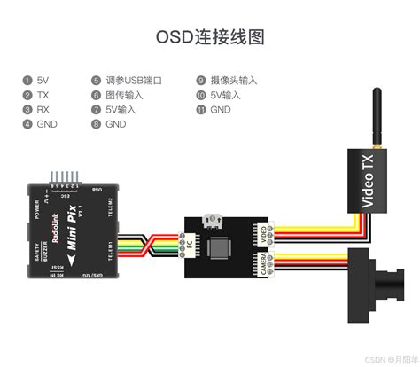 【无人机】无人机通信模块，无人机图数传模块的介绍，数传，图传，图传数传一体电台， 技术栈