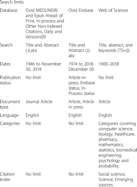 Search Limits Specific To Medline Embase And Web Of Science Download