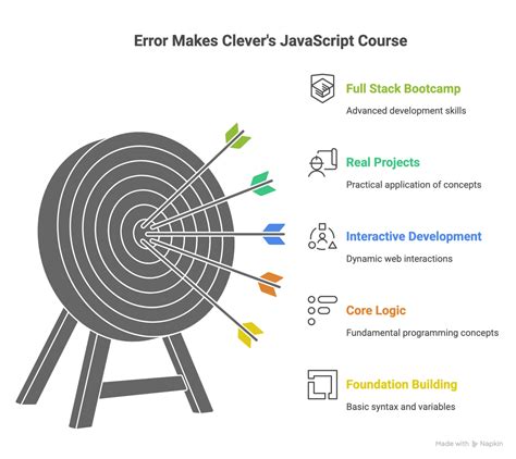 Full Javascript Tutorial In Tamil Complete Beginners Guide 2025