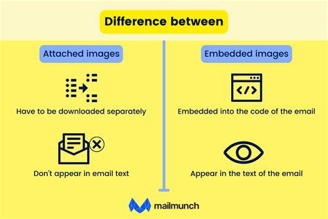 Embedding Images In Emails How To Do It Effectively 9 Best