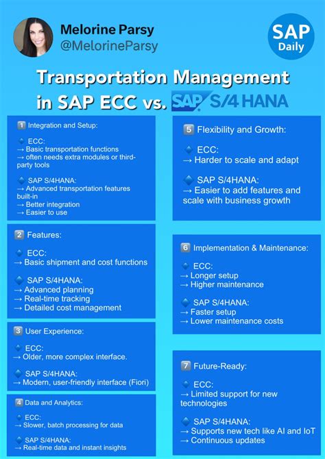 Melorine Parsy On Linkedin Sap Sapcommunity Risewithsap Sapconsultants Sapbtp Abap