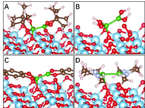 Figure S14 Optimized Geometry Structures Of O2 Adsorption On The Tio2 Download Scientific