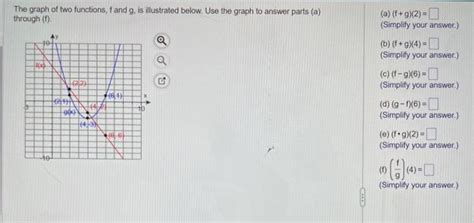 Solved The Graph Of Two Functions F And G Is Illustrated Chegg Com