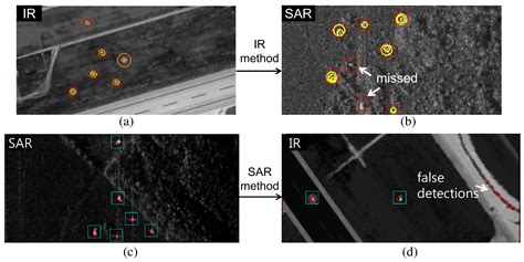 Robust Ground Target Detection By Sar And Ir Sensor Fusion Using Adaboost Based Feature Selection