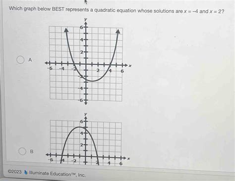 which graph below best represents a quadratic equation whose solutions