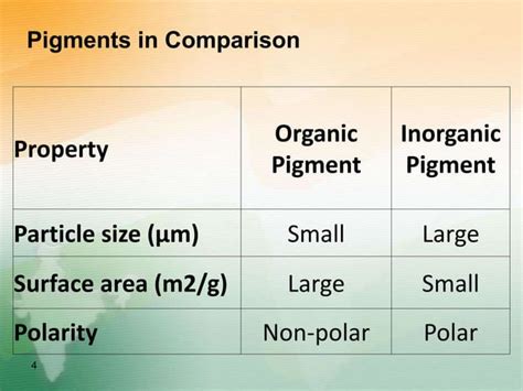 Functions Of Dispersing Additives In Ink PPTX Chemistry Science