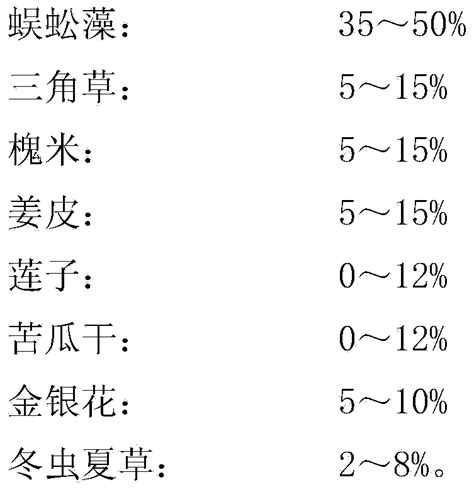 Preparation Method Of Grateloupia Sparsa Tea Eureka Patsnap