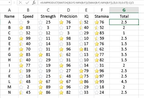 conditional formatting excel counting icon set to create a total rating in an excel worksheet