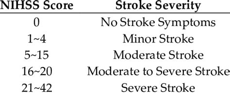 【大家说】刘建民教授为你导读 使用nihss对急性脑卒中进行院前筛查的阶梯式集群随机对照试验（paranaspp）结果” 脑医汇