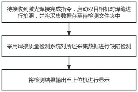 基于改进的yolo算法的焊缝缺陷检测方法及焊接系统