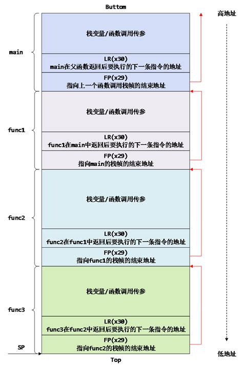 Crash实战：手把手教你使用crash分析内核dumpcrash工具使用 Csdn博客