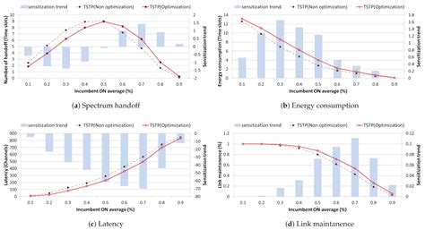 Intelligent Dynamic Spectrum Resource Management Based On Sensing Data In Space Time And