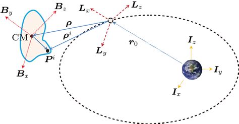 Nonlinear Suboptimal Tracking Control Of Spacecraft Approaching A Tumbling Target