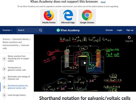 Khan Academy Shorthand Notation For Galvanic Voltaic Cells Instructional Video For 9th 10th