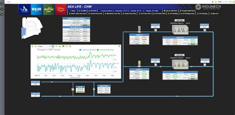 Control Bms System Indumech