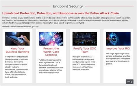Symantec Endpoint Security Software Free Trial And Download Available At Best Price In Mumbai