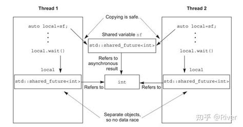C Concurrency In Action