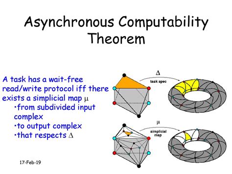 algebraic topology and distributed computing part three ppt download