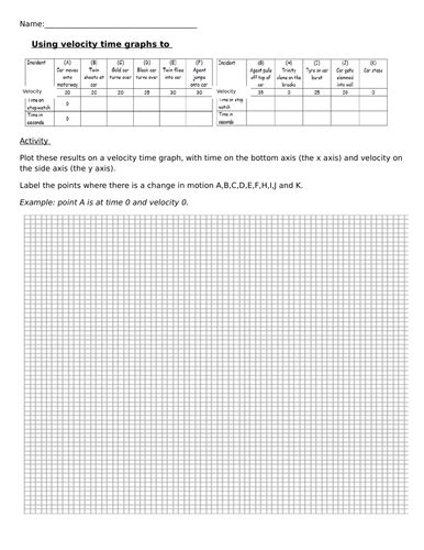 New Aqa Physics Gcse Forces Lesson 10 Velocity Time Graphs Teaching Resources