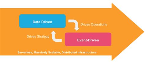 Enable Ai Driven Insights Using Couchbase A Practical Framework The Couchbase Blog