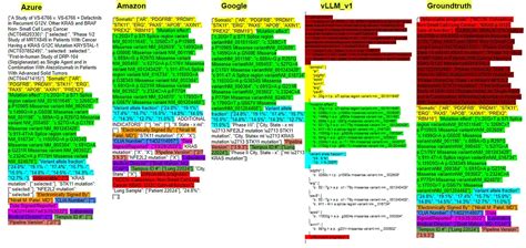 Visual Document Understanding Comparative Analysis Of In House And Cloud Based Form Extraction