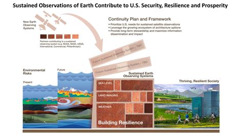 Keck Institute For Space Studies