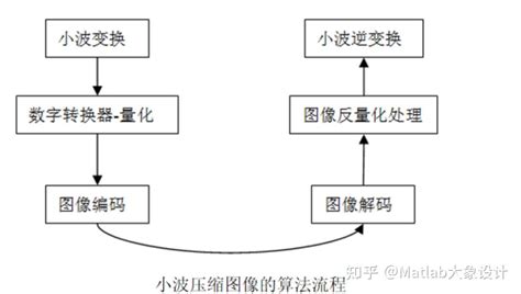 Matlab拉普拉斯金字塔 小波变换 Nsct图像融合【详细解析 参考源码】 知乎