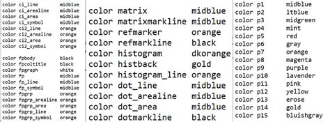 Stata Schemes Setting Your Own Colours