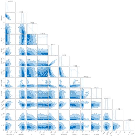 Figure A4 Corner Plot For Iptf14gqr A Ussn Download Scientific Diagram