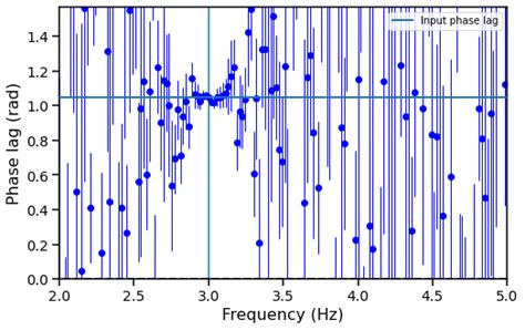 Cross Spectra — Stingray V