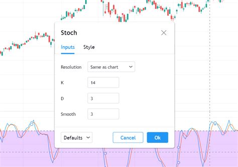 Stochastic Oscillator Explained And Examined Analyzing Alpha