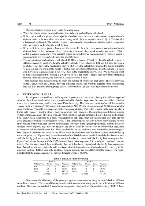 A Real Time System For Vehicle Detection With Shadow Removal And