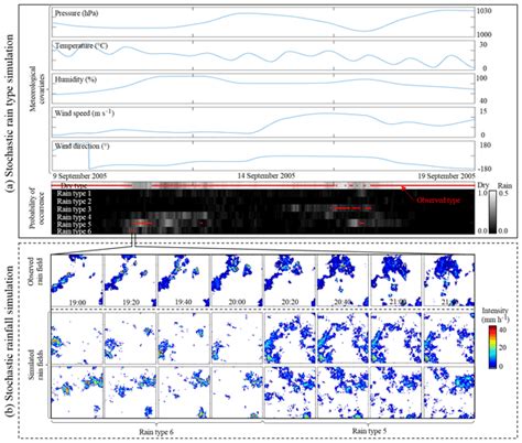 Hess Relations Conditional Simulation Of Surface Rainfall Fields